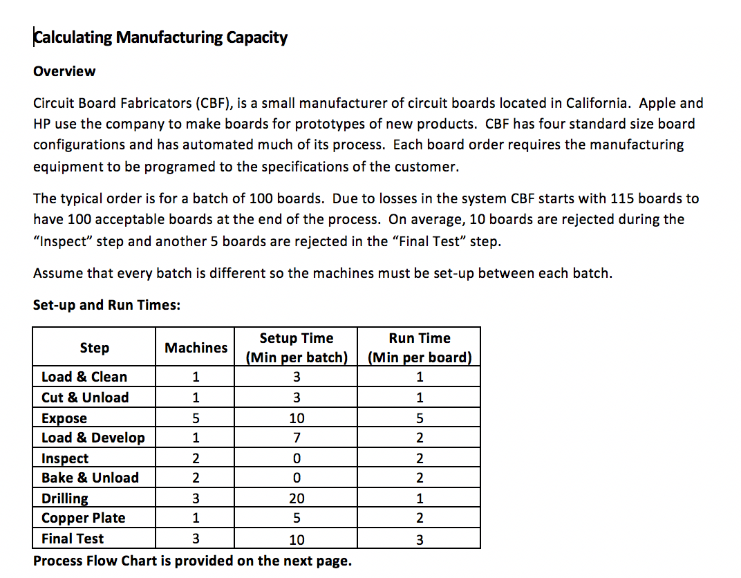 Calculating Manufacturing Capacity Overview Circuit | Chegg.com