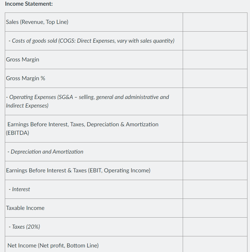 Solved Finance and Accounting Create an income statement, | Chegg.com