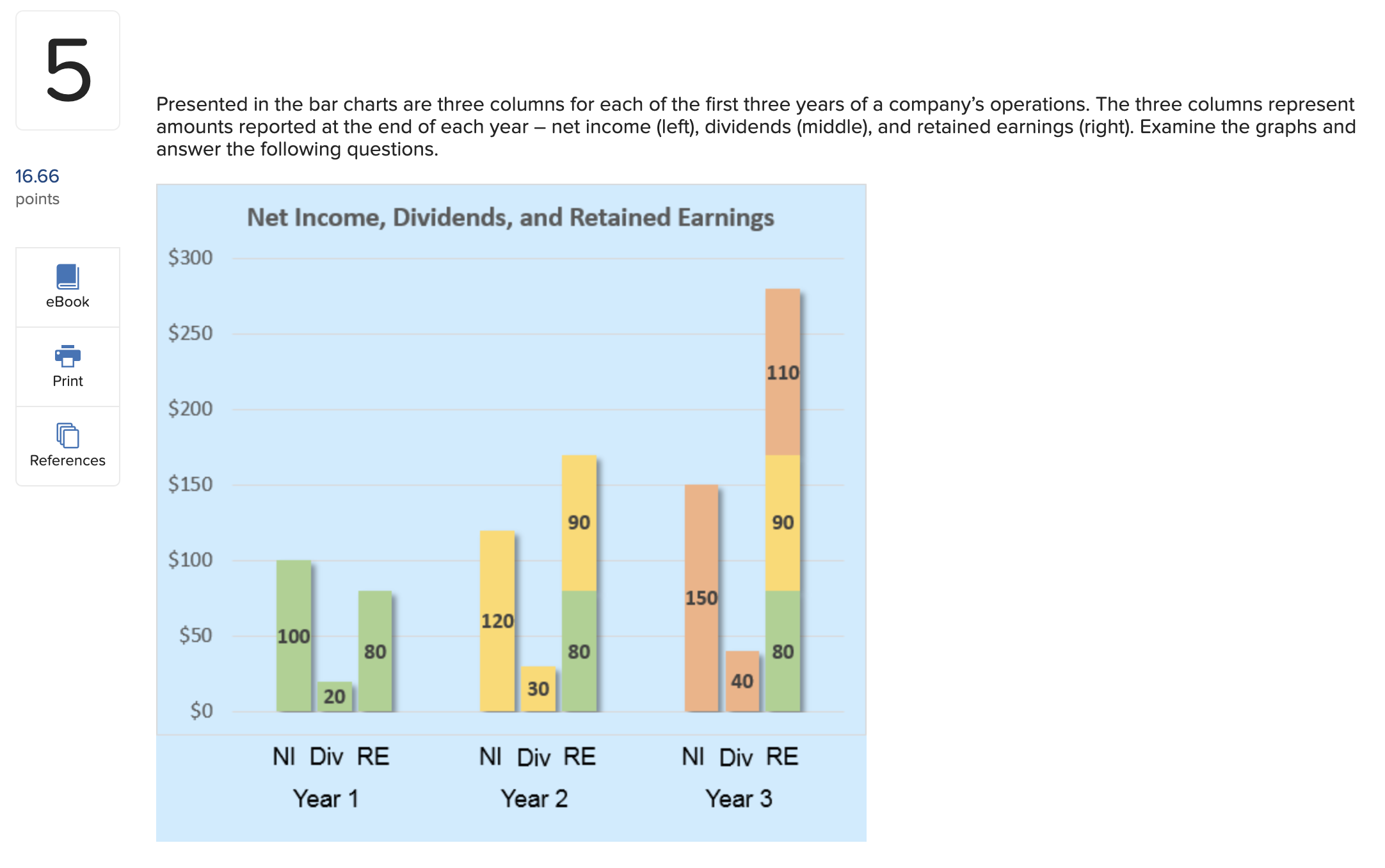 Solved resented in the bar charts are three columns for each | Chegg.com