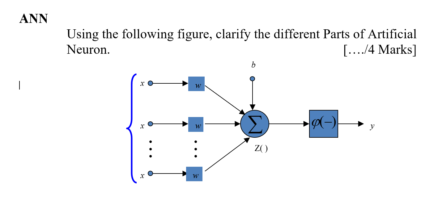 Solved Using the following figure, clarify the different | Chegg.com