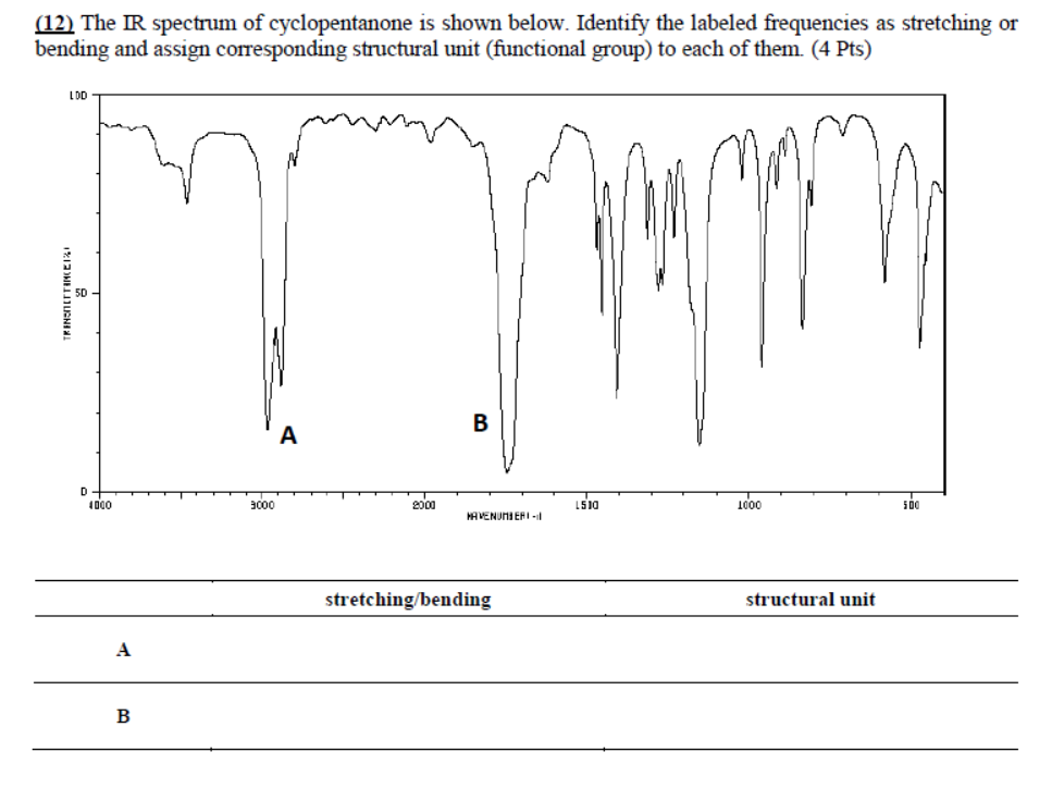 Solved 12) The IR spectrum of cyclopentanone is shown below. | Chegg.com