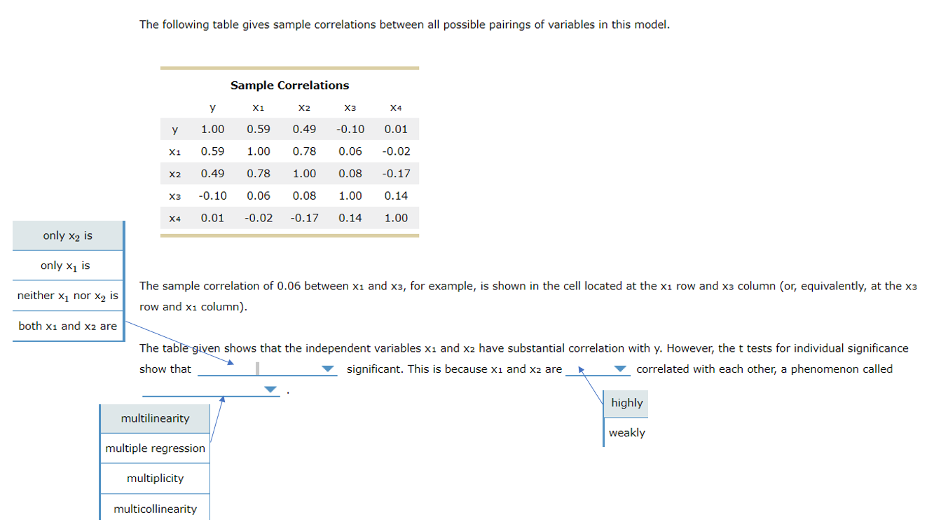 Solved Consider A Multiple Regression Model Of The Dependent 7256