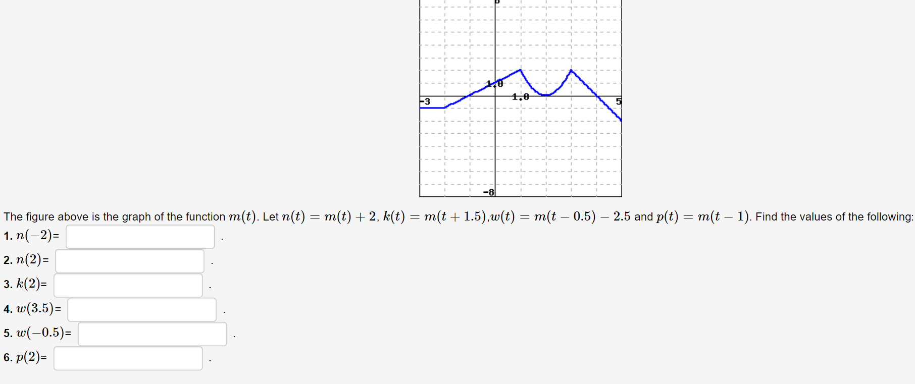 Solved The figure above is the graph of the function m(t). | Chegg.com Solved The figure above is the graph of the function m(t). | Chegg.com