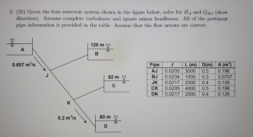 Solved 3. (25) Given the four reservoir system shown in the | Chegg.com