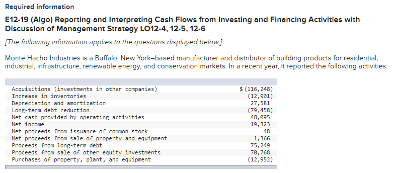 Solved E12-19 (Algo) Reporting and Interpreting Cash Flows | Chegg.com