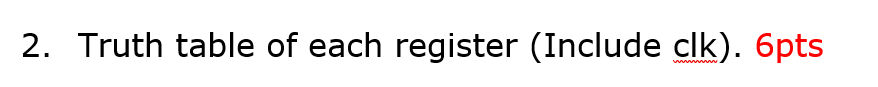 Solved 2. Truth table of each register (Include clk). 6pts | Chegg.com