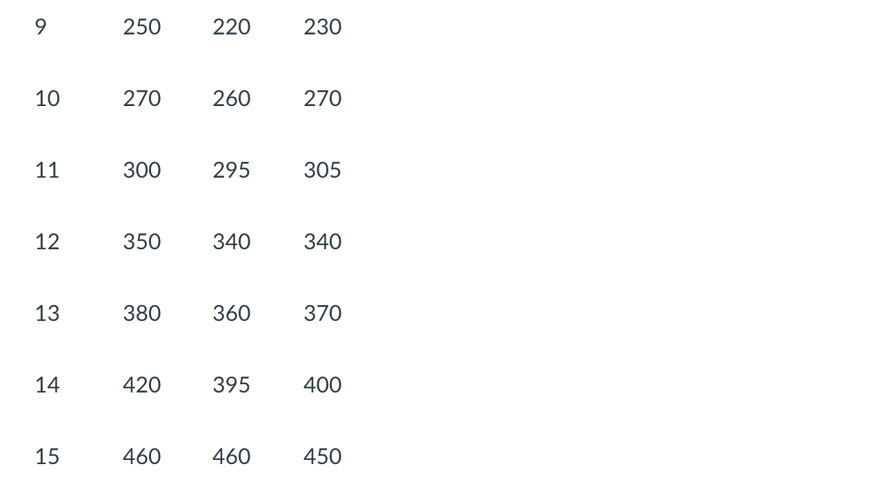 Solved Problem #1 Complete SV, CV, CPI, SPI and EAC for each | Chegg.com