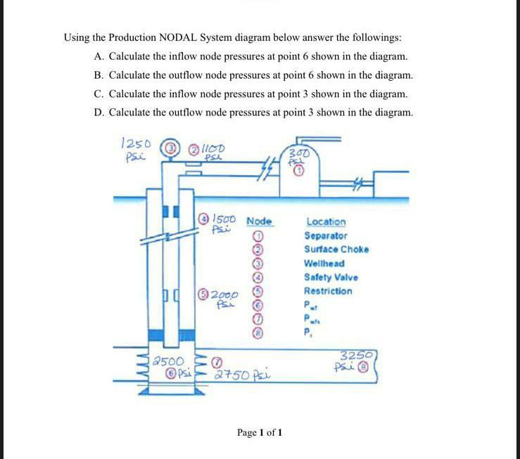 Solved Using the Production NODAL System diagram below | Chegg.com