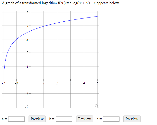 Solved A graph of a transformed logarithm f(x)= a log( x +b | Chegg.com