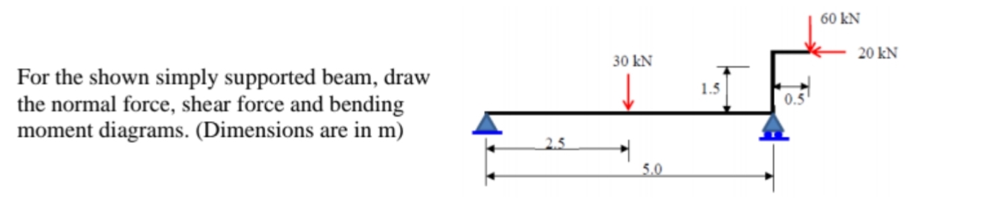 Solved For the shown simply supported beam, draw the normal | Chegg.com
