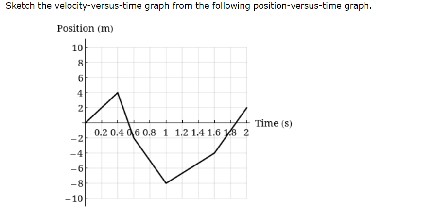 Solved \r\nVelocitv \\( (\\mathrm{m} / \\mathrm{s}) | Chegg.com
