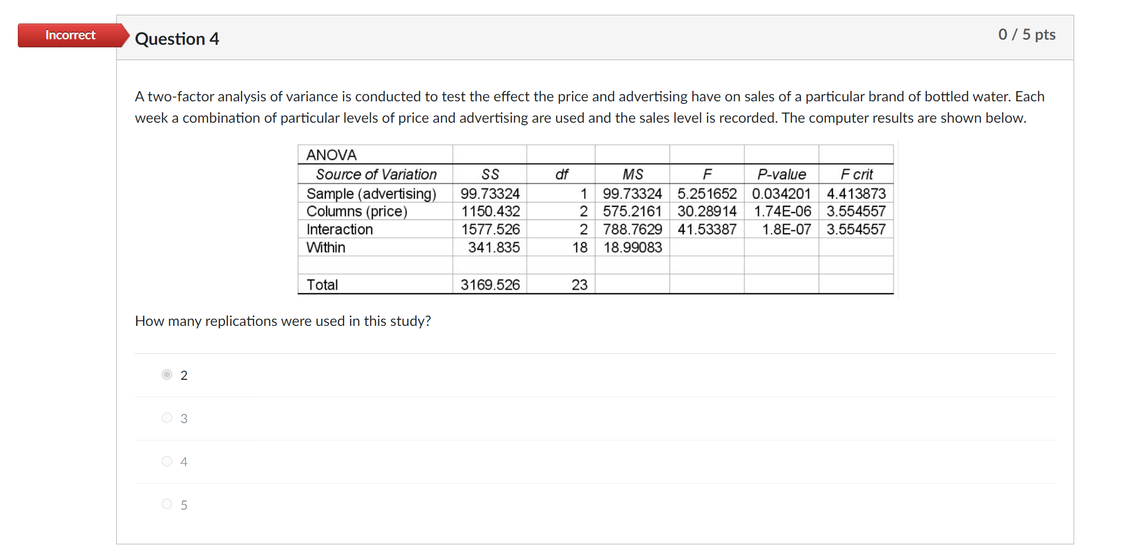 Solved A two-factor analysis of variance is conducted to | Chegg.com