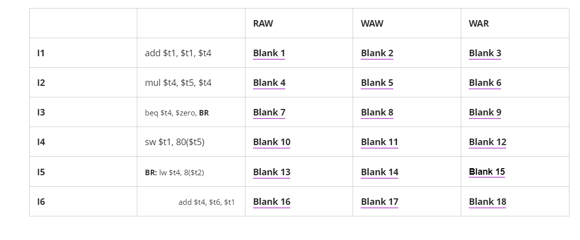 Solved Given the MIPS program below (also attached), fill in | Chegg.com