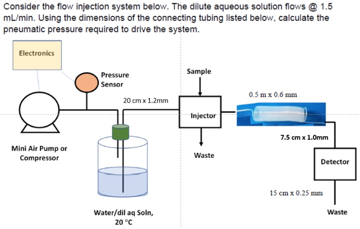 Consider the flow injection system below. The dilute | Chegg.com