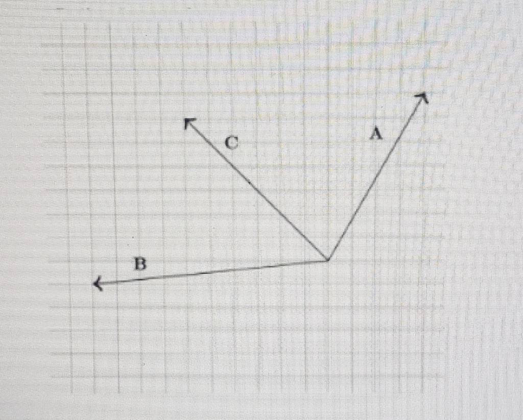 Solved Vectors A, B, and C are shown below. C represents | Chegg.com