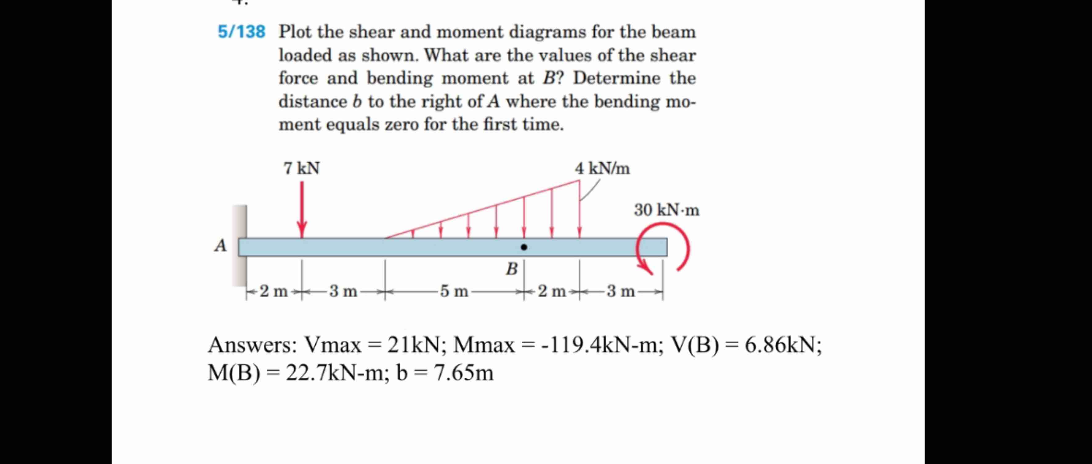 Solved 5138 ﻿Plot the shear and moment diagrams for the | Chegg.com