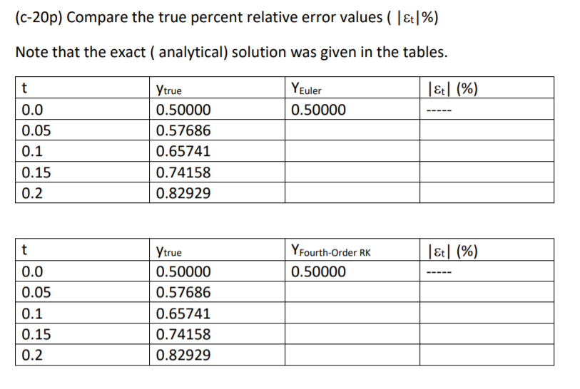 Solved (c-20p) Compare the true percent relative error | Chegg.com