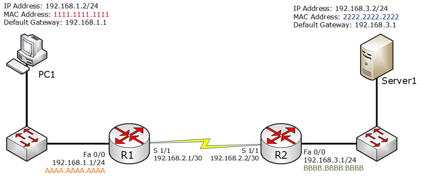 Solved Given the below topology, assuming PC1 is | Chegg.com