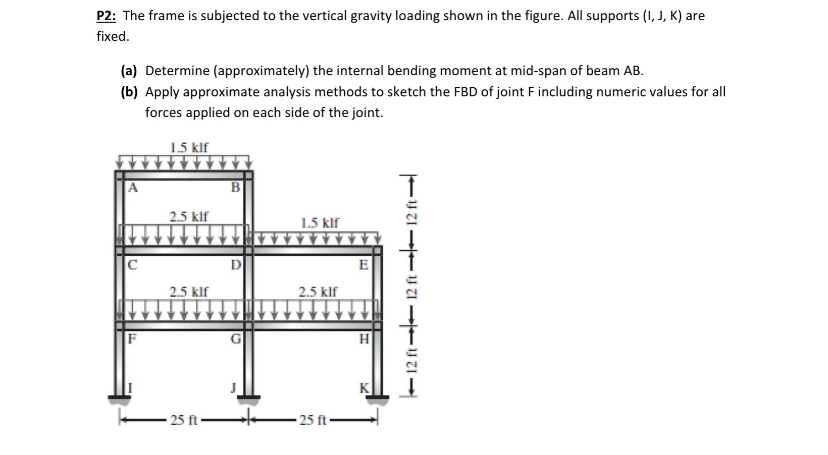 Solved P2: The frame is subjected to the vertical gravity | Chegg.com