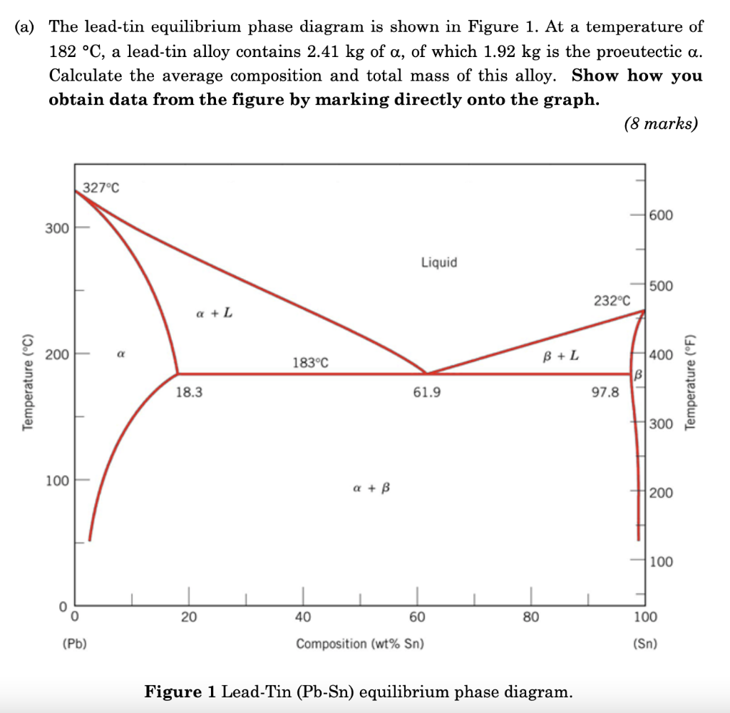 Solved (a) The lead-tin equilibrium phase diagram is shown | Chegg.com