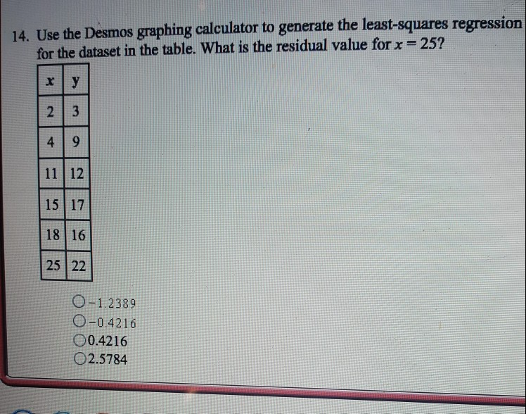 Solved Use the Desmos graphing calculator to generate the | Chegg.com