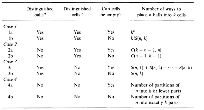 Solved ***Combinatorics*** Please help me | Chegg.com