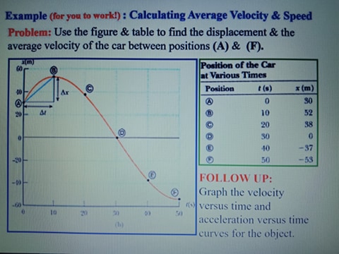 Solved Example (for you to work!): Calculating Average | Chegg.com