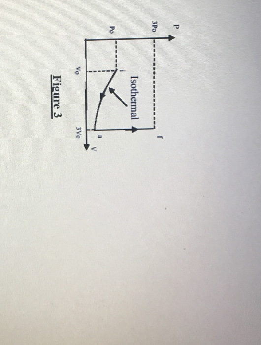 Solved 21. One mole of a monatomic ideal gas is taken from | Chegg.com