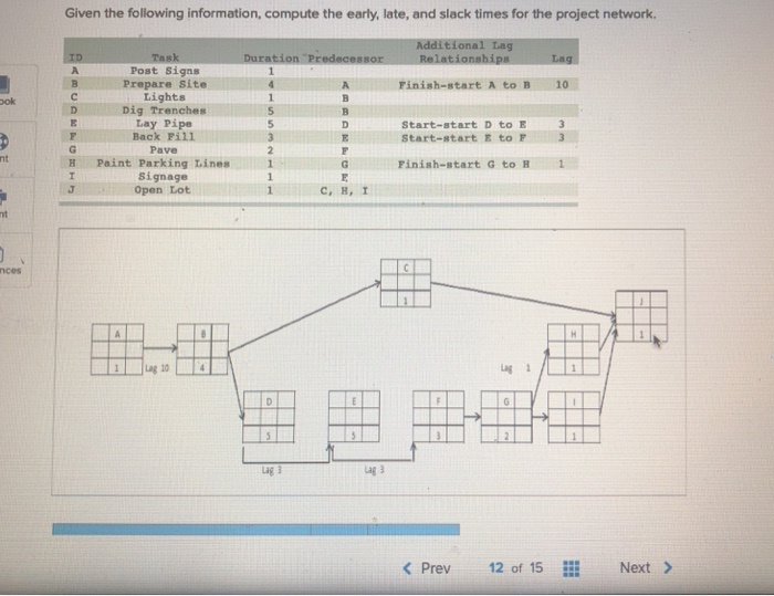 Solved Given the following information, compute the early, | Chegg.com