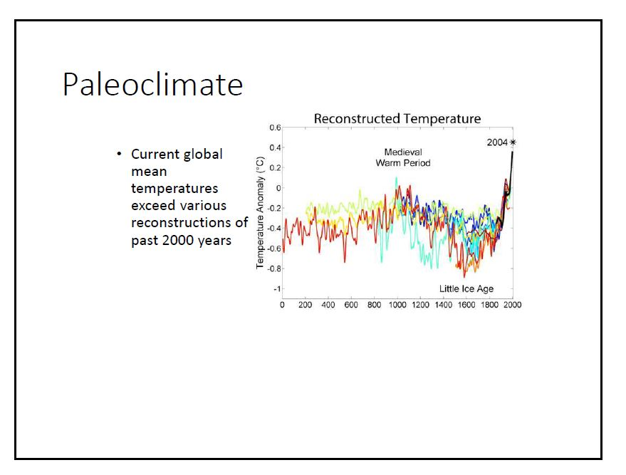 Solved Paleoclimate Reconstructed Temperature 0.6 0.4 2 0.2 | Chegg.com