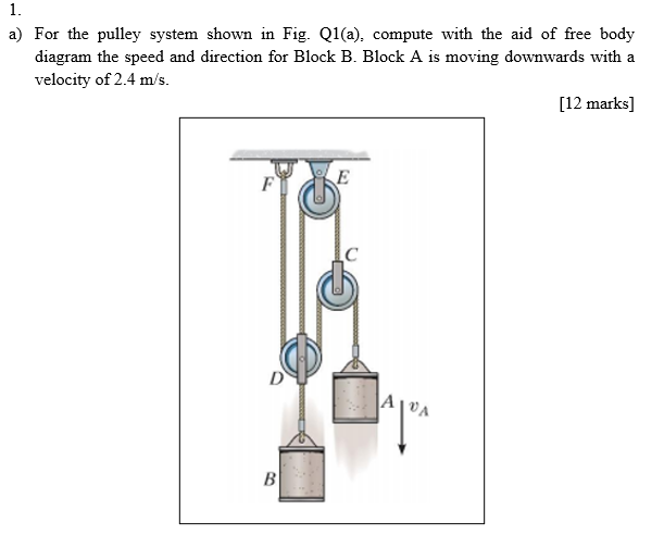 Solved 1. a) For the pulley system shown in Fig. Q1(a), | Chegg.com