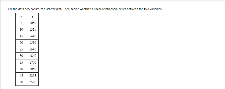 Solved For the data set, construct a scatter plot. Then | Chegg.com