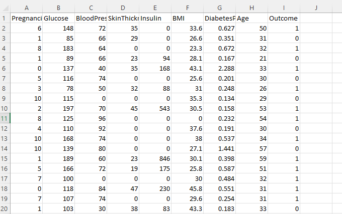 Solved For this question, you will use diabetes.csv ↓⊵. The | Chegg.com