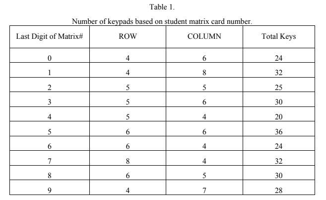 Solved 3. Design your own keypad system with several keys as | Chegg.com