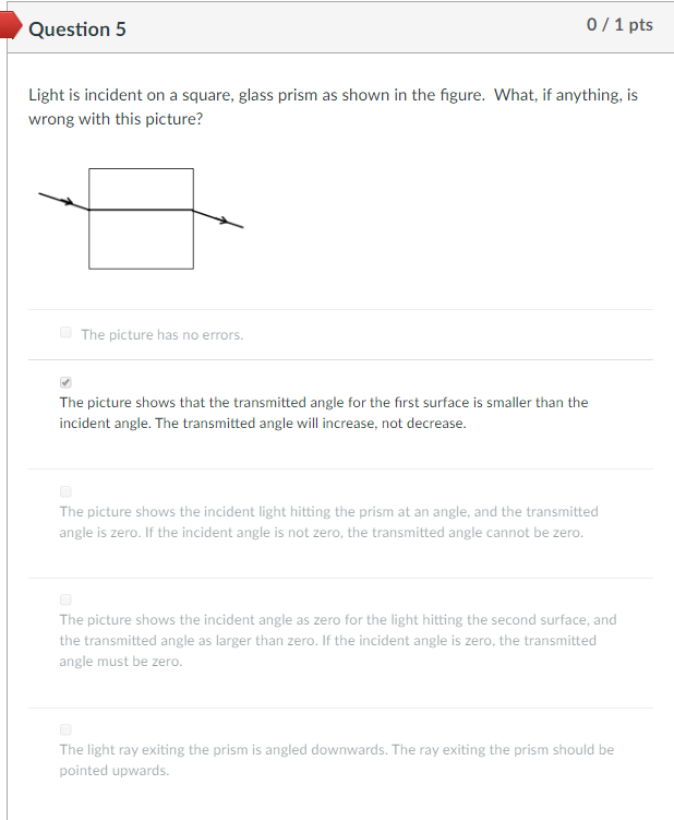 Solved Question 5 0/1 pts Light is incident on a square, | Chegg.com
