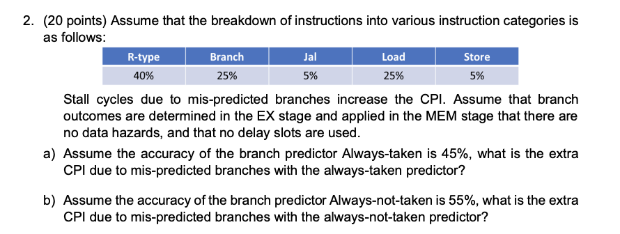 Solved Please refer to the following pipelined RISC-V | Chegg.com