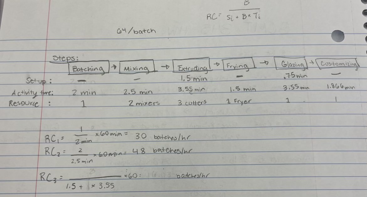 Solved Dewey Johnson sat in his office contemplating the | Chegg.com