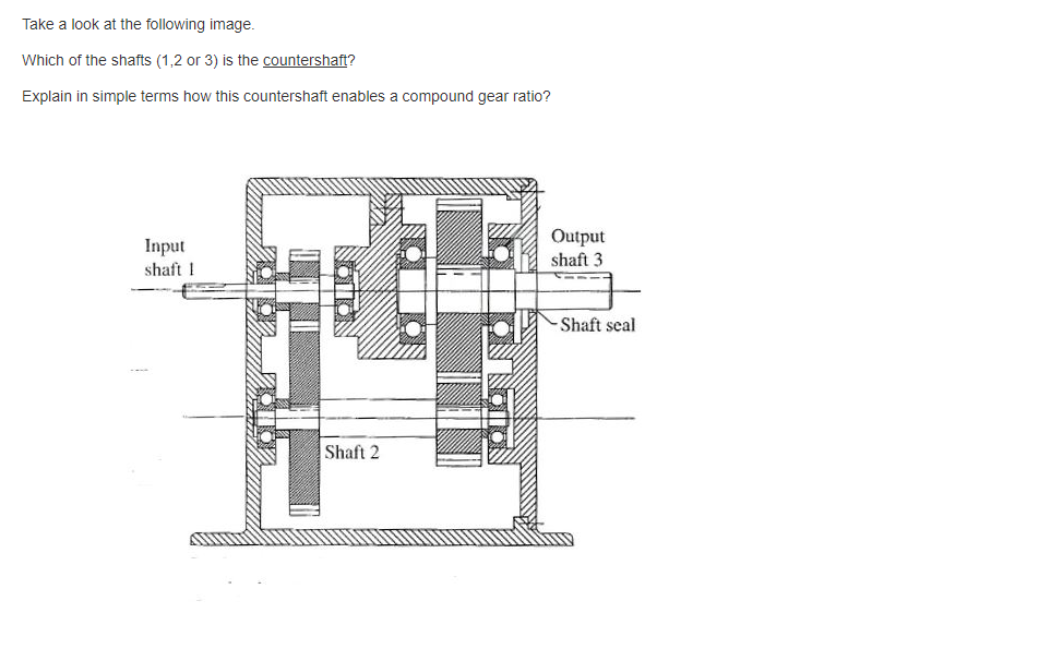 Solved Take a look at the following image. Which of the | Chegg.com