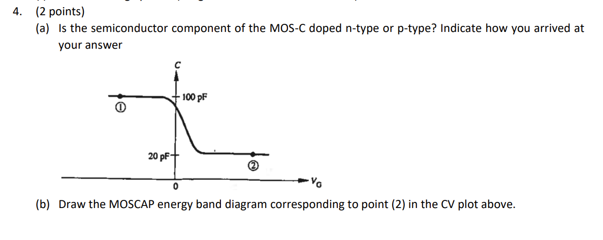 Solved (a) Is the semiconductor component of the MOS-C doped | Chegg.com