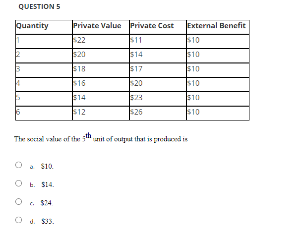 Solved QUESTION 5 Private Value Private Cost External | Chegg.com