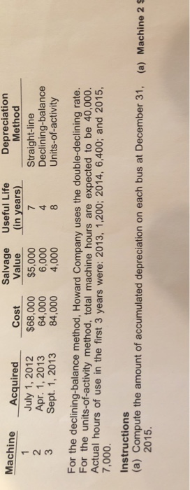 Solved UI UIU. l ullls ll l Other Accounts column, also | Chegg.com