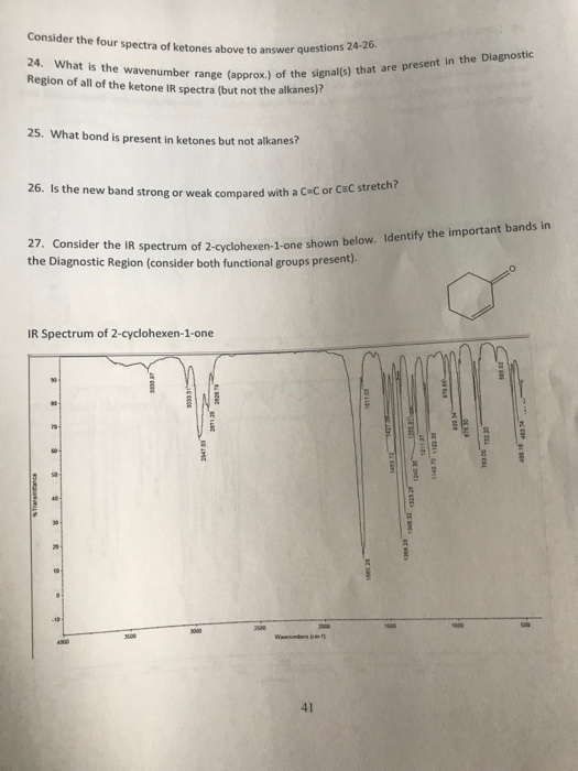 Solved Consider the four spectra of ketones above to answer | Chegg.com