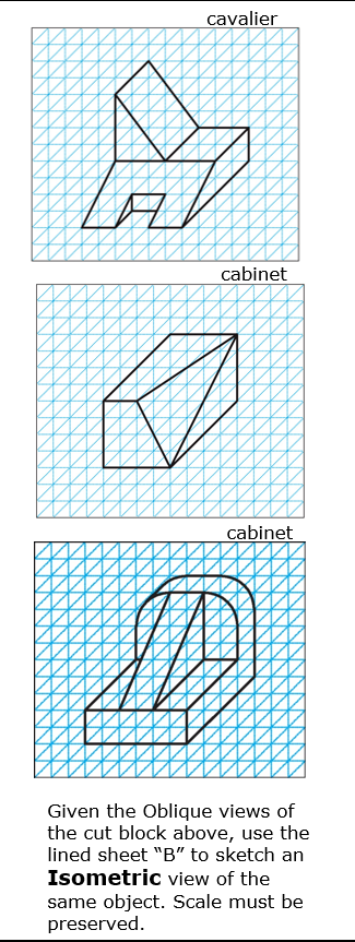 Solved cavalier cabinet cabinet Given the Oblique views of | Chegg.com