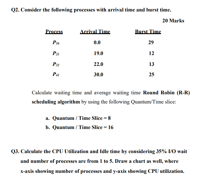 Solved Q2. Consider the following processes with arrival | Chegg.com