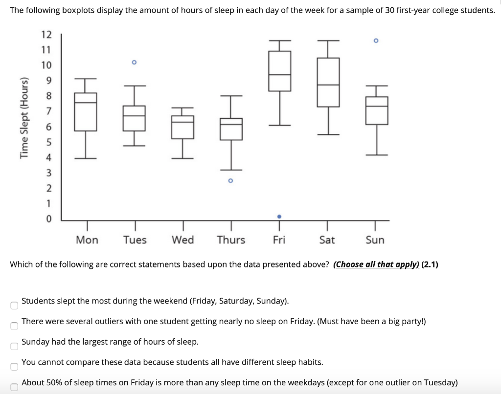 Solved The following boxplots display the amount of hours of | Chegg.com