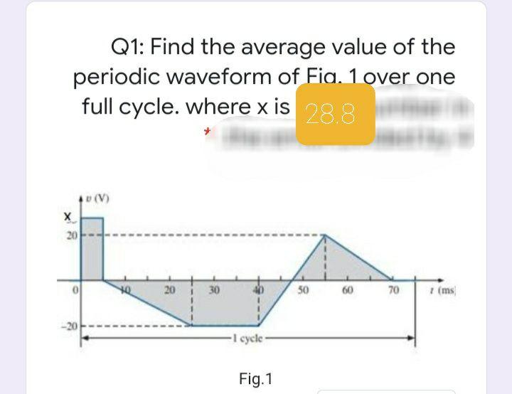 Solved Q1: Find the average value of the periodic waveform | Chegg.com