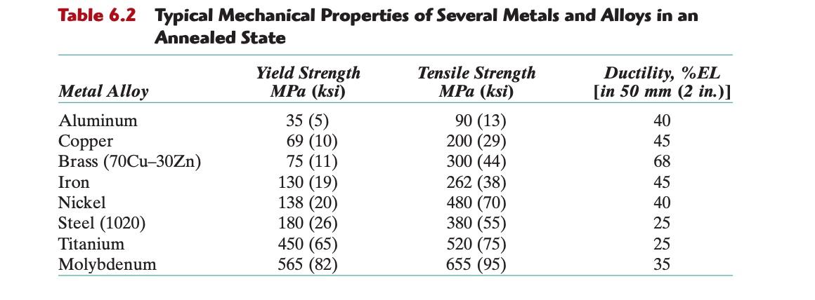 Solved Hello, Could you please interpret this table in | Chegg.com