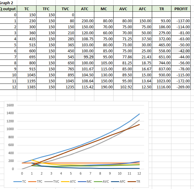 Solved Need help with questions 7,8,9 &10. Thank you Now | Chegg.com