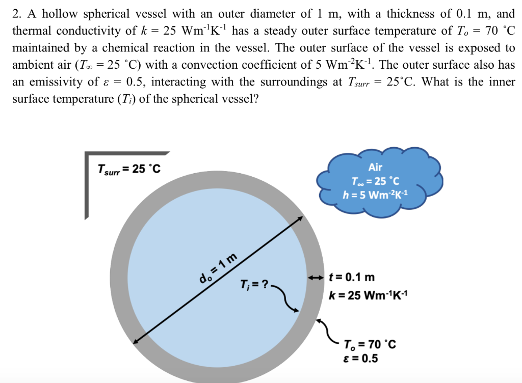 Solved 2. A hollow spherical vessel with an outer diameter | Chegg.com