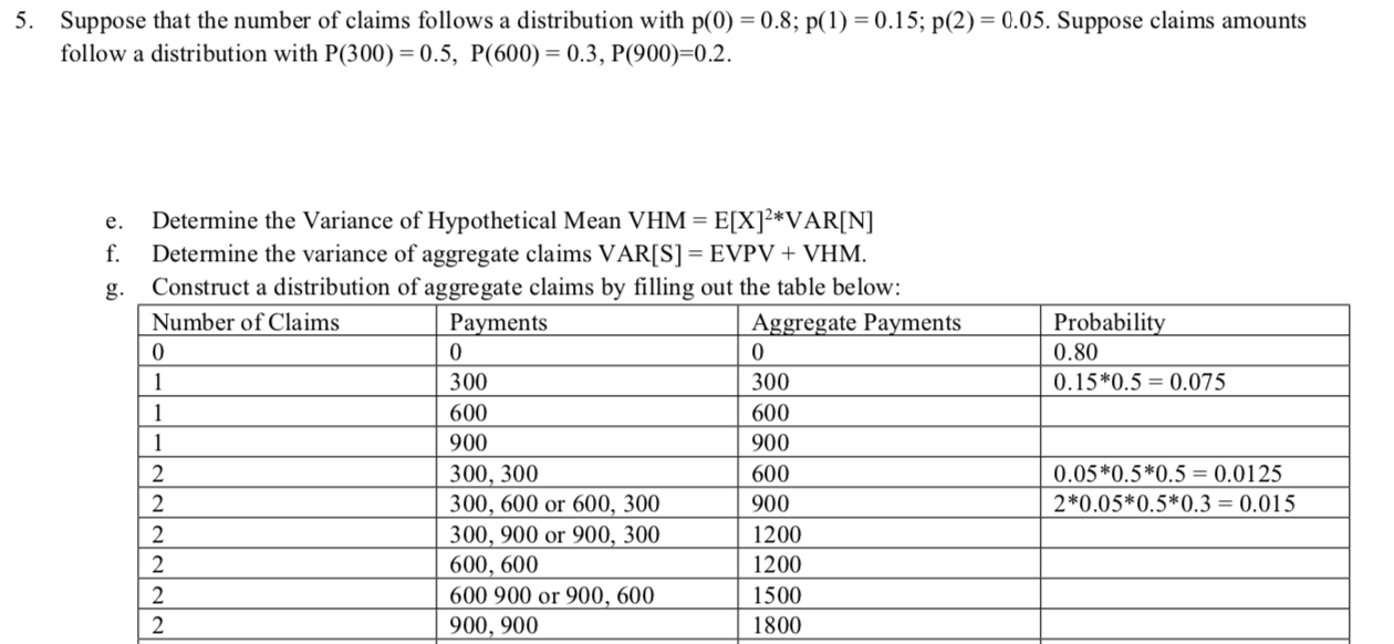Solved 5. Suppose that the number of claims follows a | Chegg.com